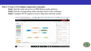 Phase 2 internshp presentation in infosys | PPTX