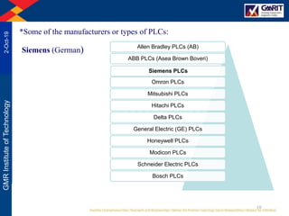 Programmable Logic Controller( PLC ) | PPTX