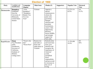 Ppt template 60s | PPT