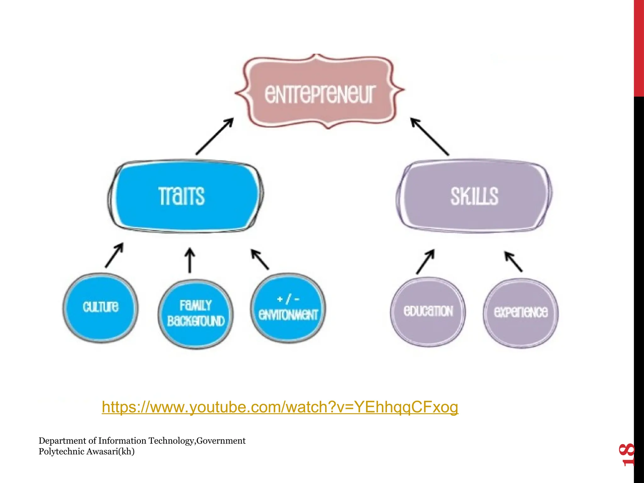 ppt template_EDE_unit 1 (identify your entrepreneurialtraits).ppt