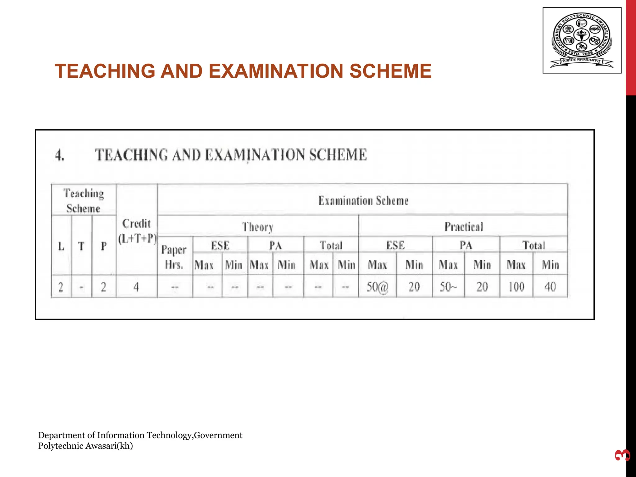 ppt template_EDE_unit 1 (identify your entrepreneurialtraits).ppt