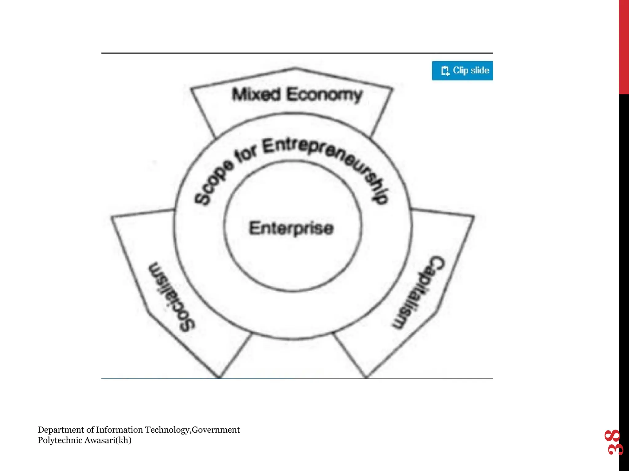 ppt template_EDE_unit 1 (identify your entrepreneurialtraits).ppt