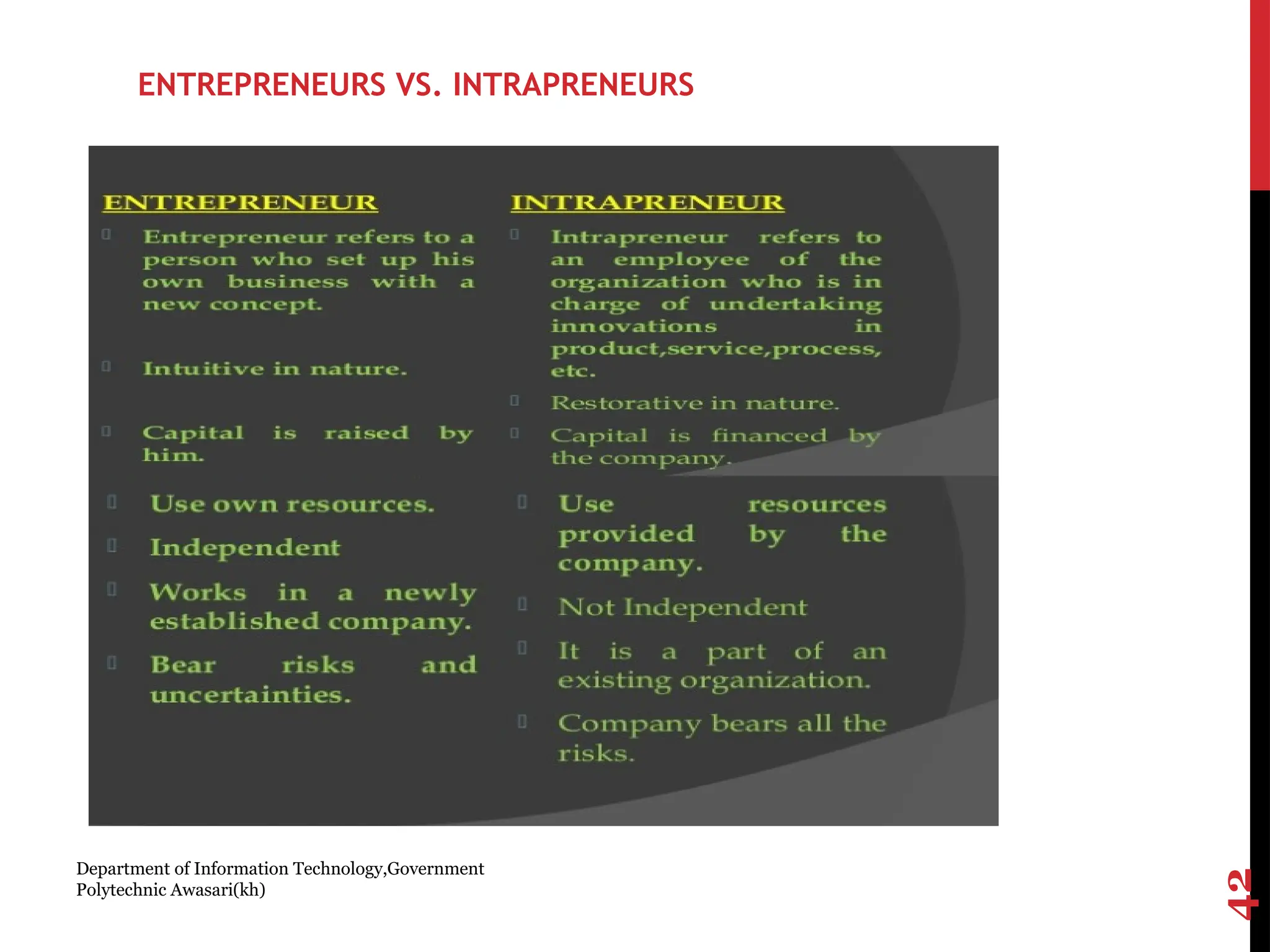ppt template_EDE_unit 1 (identify your entrepreneurialtraits).ppt