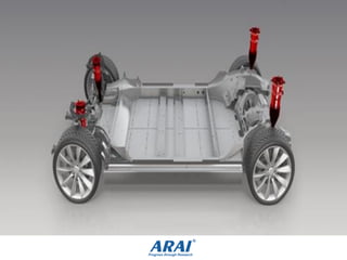 BEV ( Battery Operated Electric Vehicles) PPT | PDF