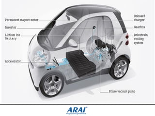 BEV ( Battery Operated Electric Vehicles) PPT | PDF