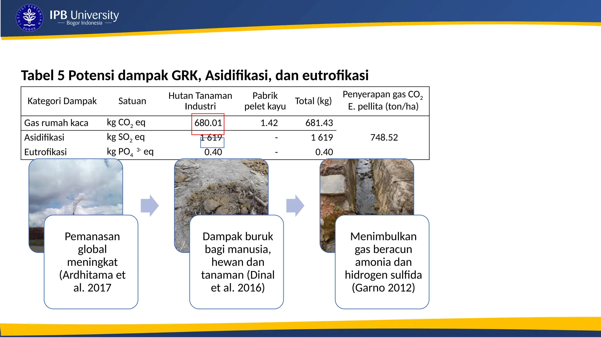 PPT_template ipb1234556788999999999999.pptx