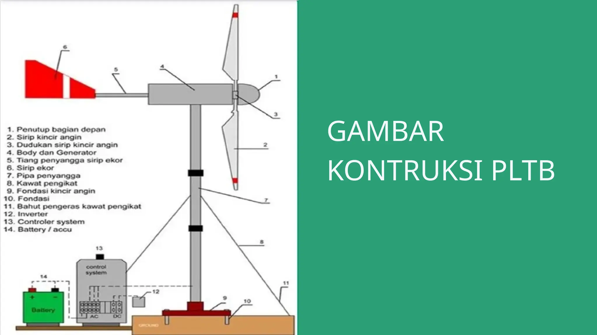 Pembangkit Listrik Tenaga Bayu | PPTX