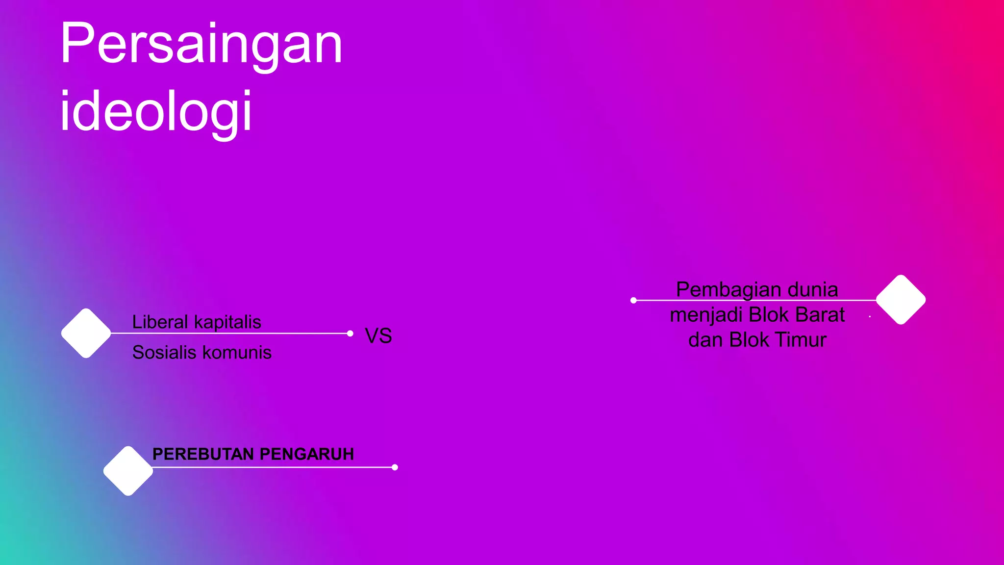Ppt tentang perang dingin 2 | PPTX