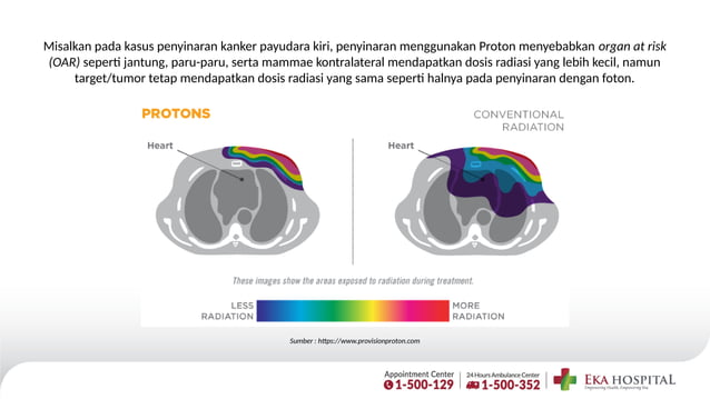PPT tentang Perkembangan Proton Therapy EH | PPT