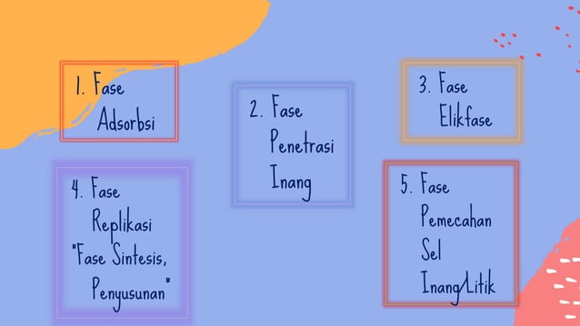 Ppt Tentang Virus Ppt