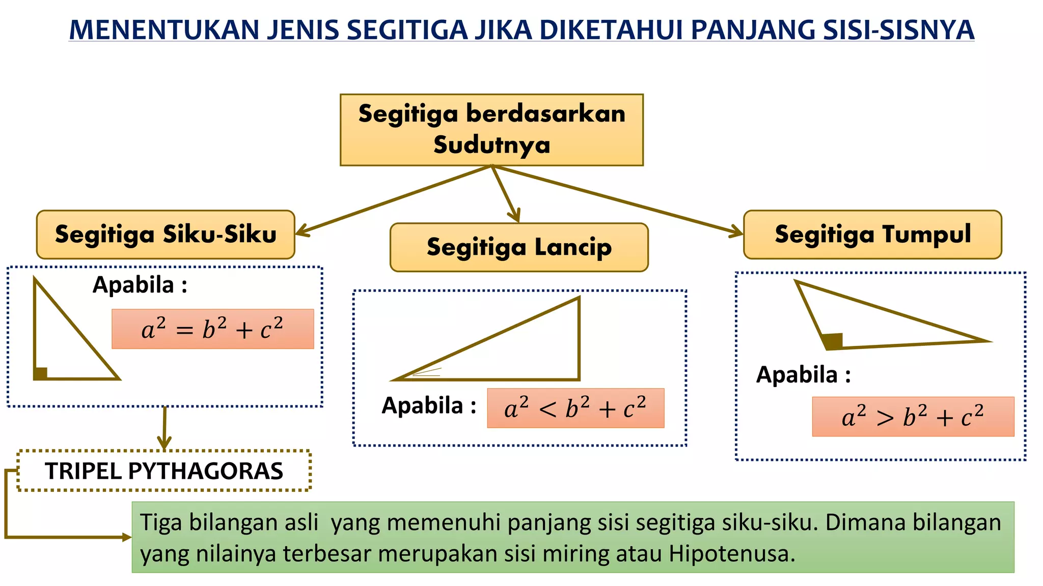 PPT TEOREMA PYTHAGORAS KELAS 8 SMP | PPTX
