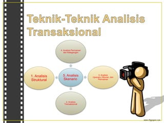 teori analisis transaksional | PPTX