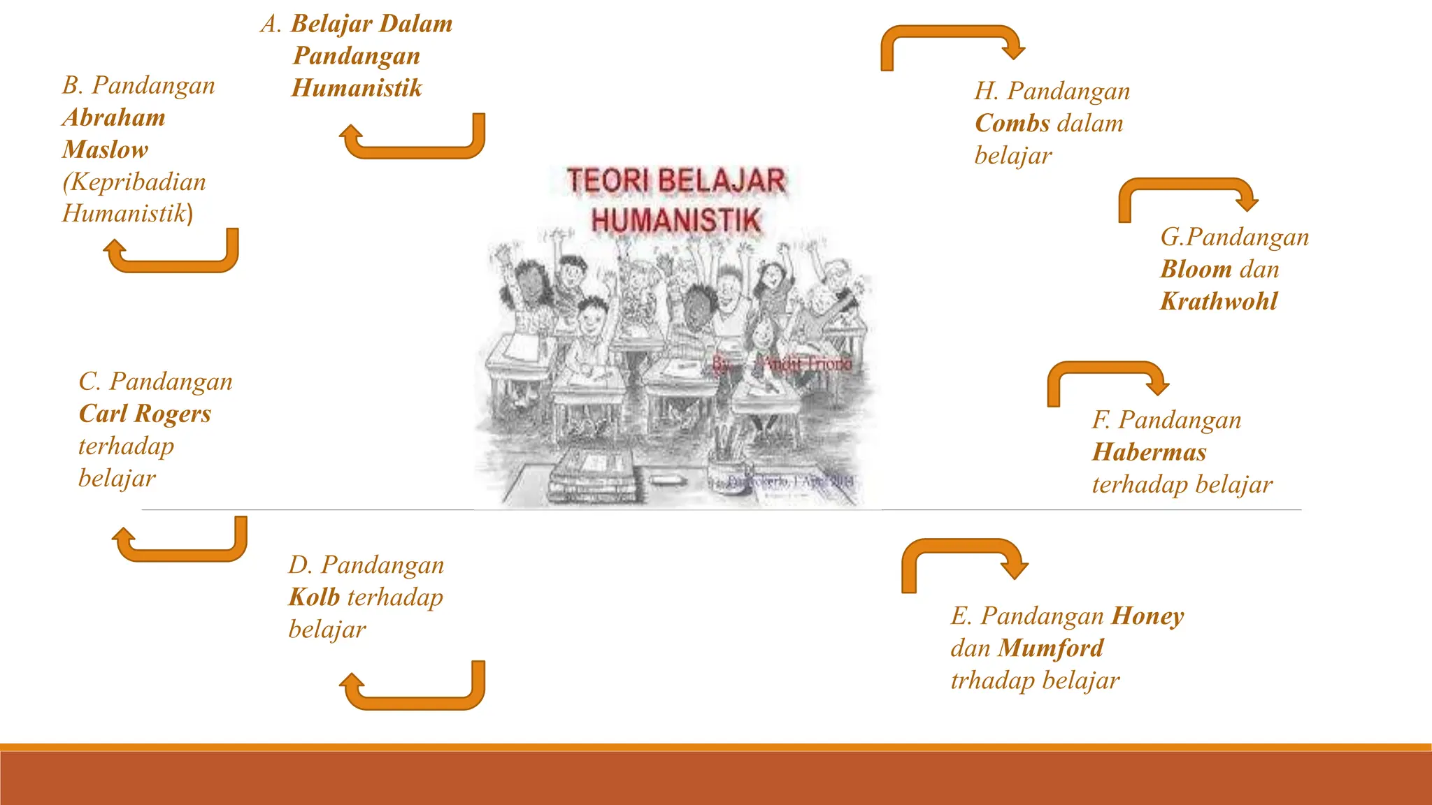 PPT TEORI BELAJAR HUMANISTIK belajar dan pembelajaran | PPTX
