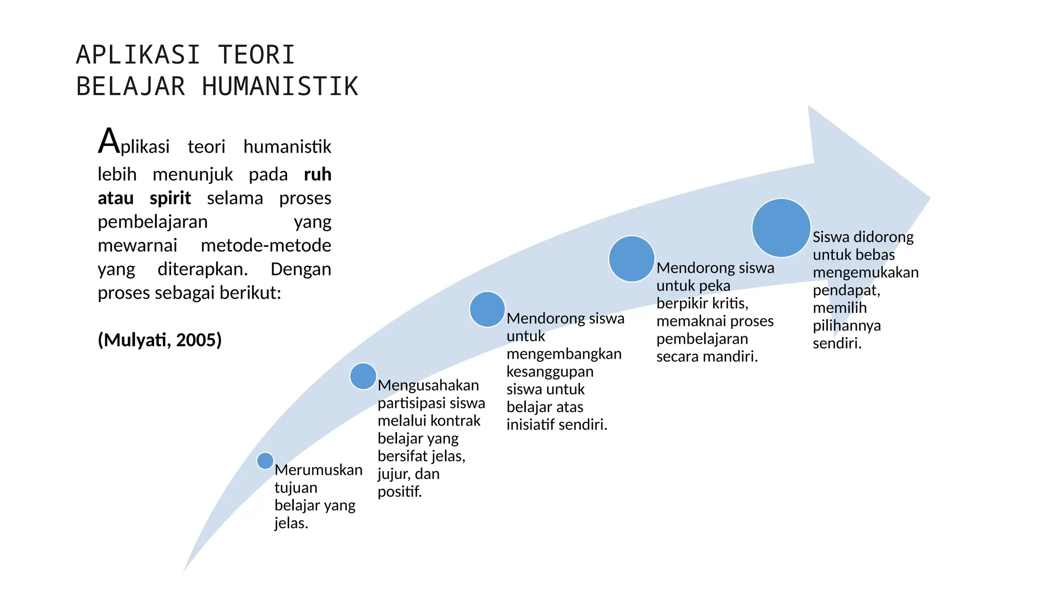 PPT_Teori_Belajar_humanistik_Presentasi Pembelajaran Humanistik.pptx