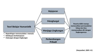 PPT_Teori_Belajar_humanistik_Presentasi Pembelajaran Humanistik.pptx