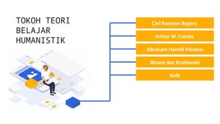 PPT_Teori_Belajar_humanistik_Presentasi Pembelajaran Humanistik.pptx
