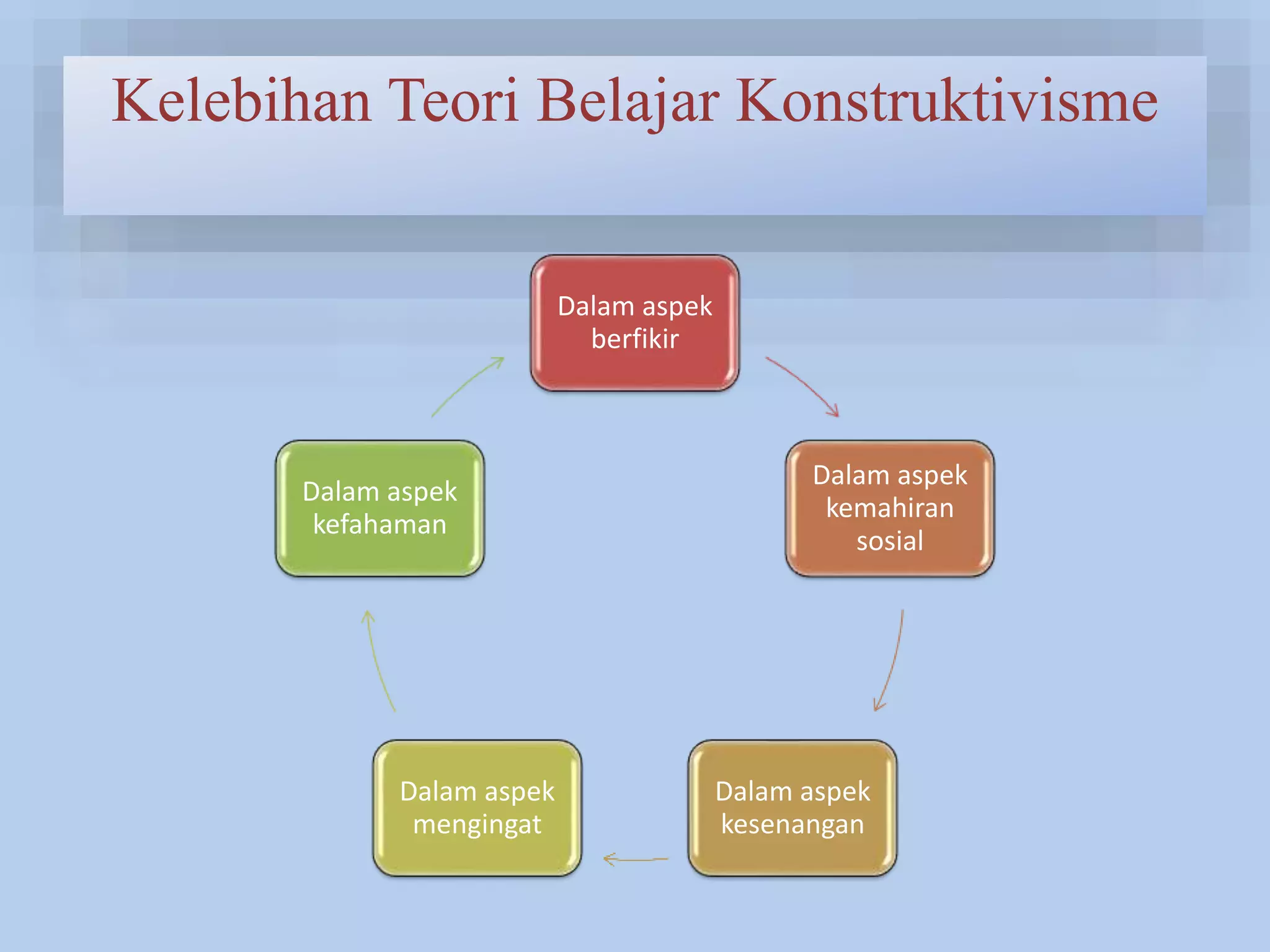 PPT TEORI BELAJAR KONSTRUKTIVISME.pptx