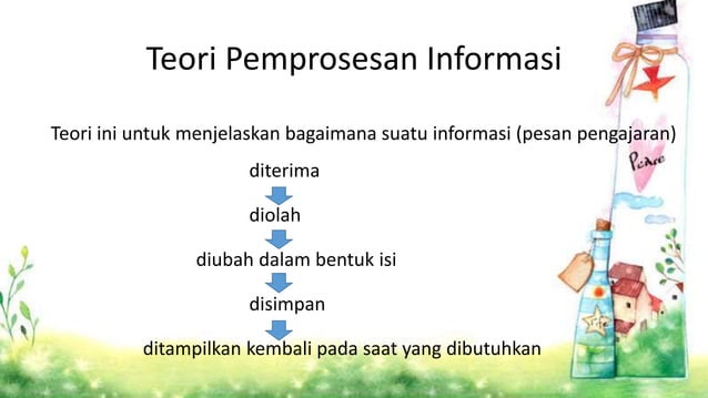 Teori Belajar Sibernetik | PPTX