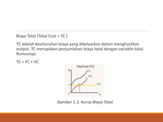 POWERPOINT MENGENAI TEORI BIAYA PRODUKSI.ppt