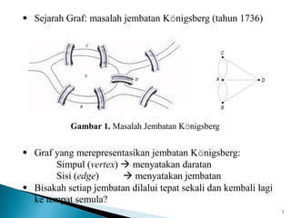 teori graph bahan kuliah untuk mahasiswa | PPT