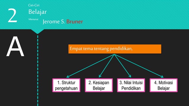 Ppt teori j.bruner | PPT