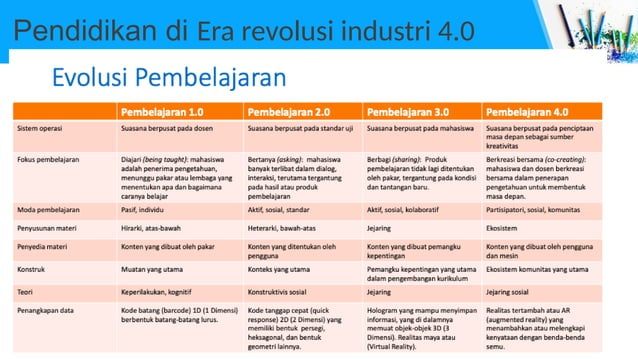 PPT Trend Perkembangan kebijakan pendidikan | PPTX