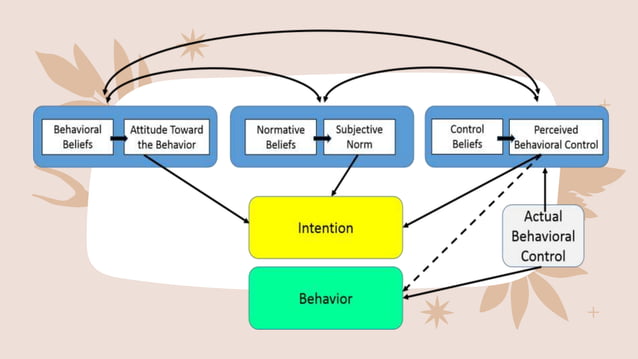 PPT TEORI PERILAKU TERENCANA (TPB) DAN KAITANNYA stunting psikologi.pptx
