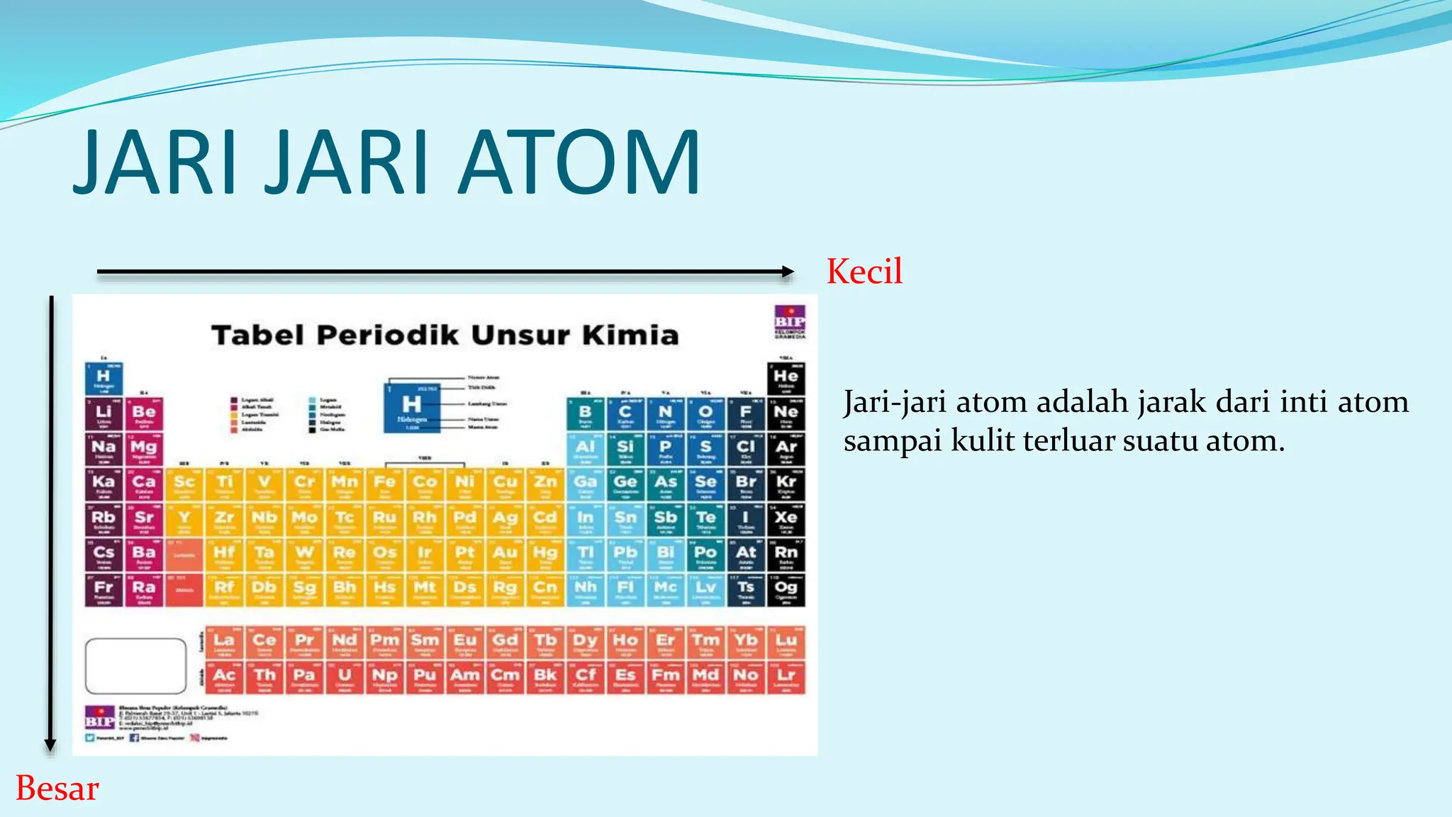 PPT Teori Perkembangan Atom.pptx