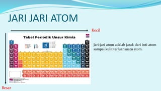PPT Teori Perkembangan Atom.pptx