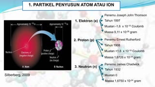 PPT Teori Perkembangan Atom.pptx