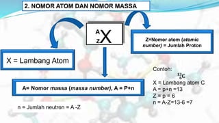 PPT Teori Perkembangan Atom.pptx