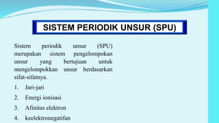 PPT Teori Perkembangan Atom.pptx