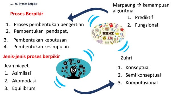 PPT Teori Proses berpikir.pptx