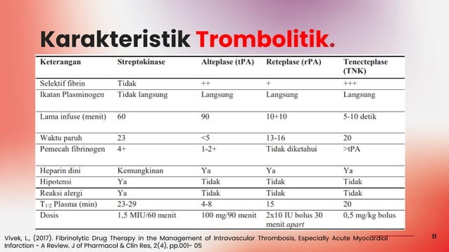 PPT_Terapi Trombolitik pada pasien STEMI .pdf