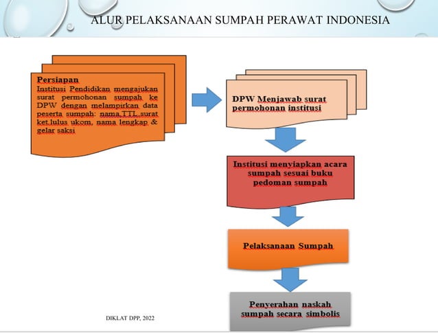 PPT TERBARU TOT PKB & SUMPAH 4 Juni 2022(1)(1).ppt