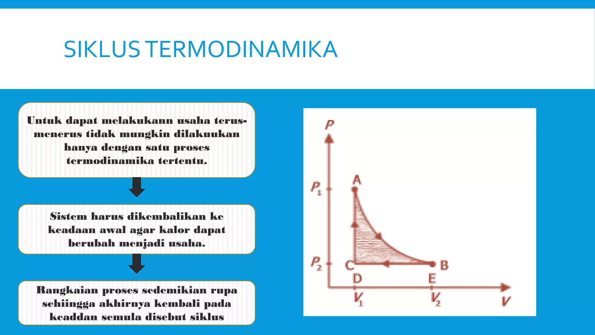 PPT TERMODINAMIKA.pdf