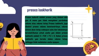 PPT TERMODINAMIKA usaha gas KELOMPOK 5.pdf