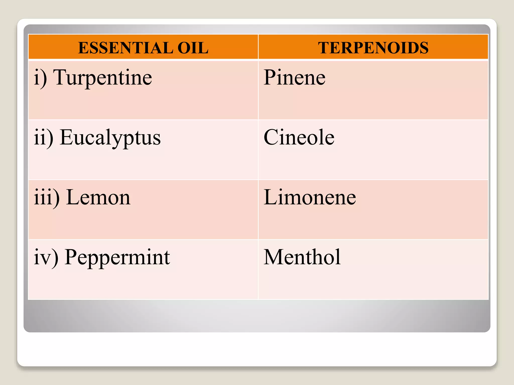 Ppt terpenoid | PPT
