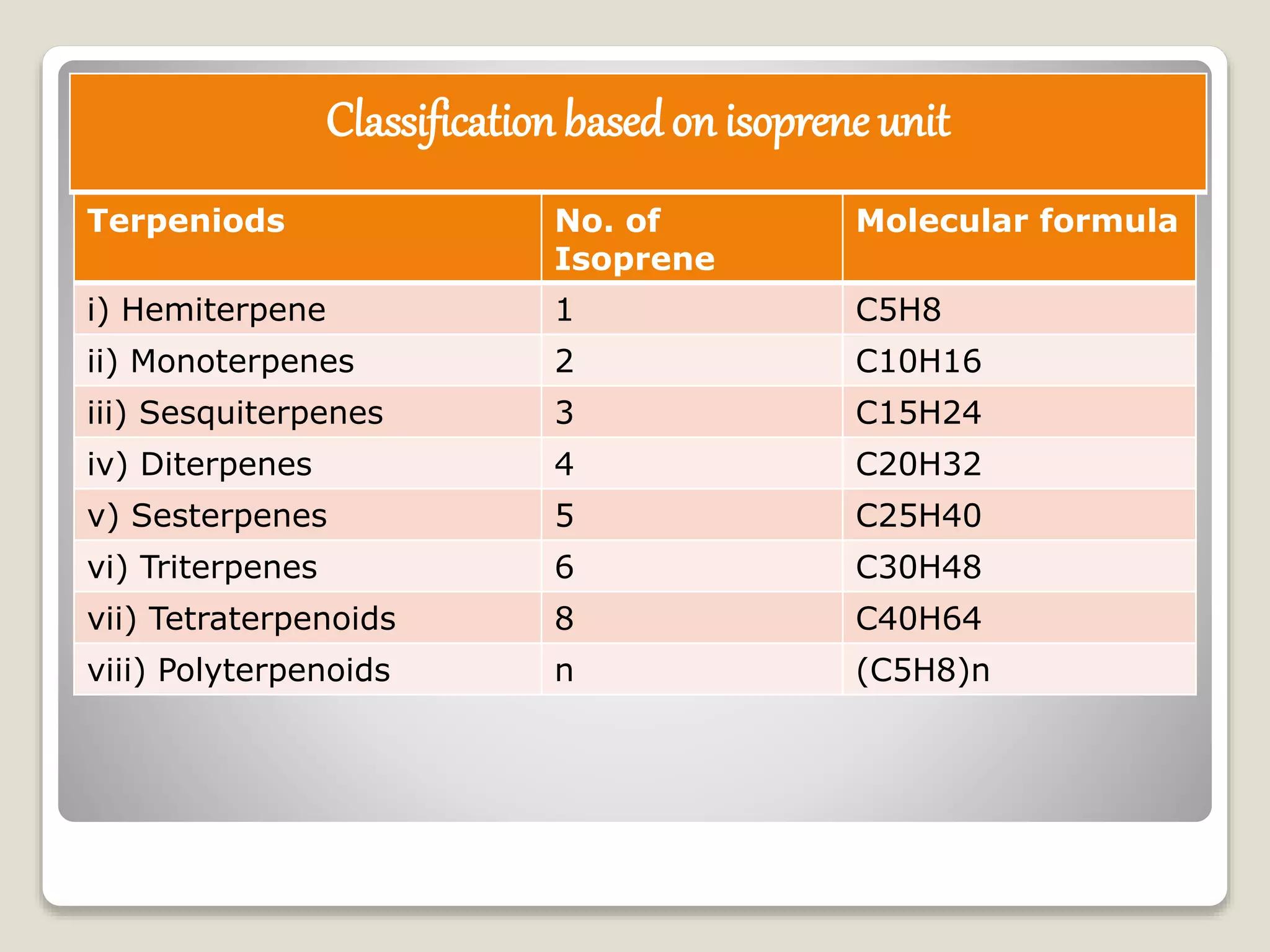 Ppt terpenoid | PPT