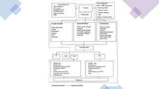 ppt tesis.pptx Perbandingan usg dengan FPA sebagai alat bantu ...