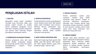 PPT TESIS Bank Syariah dengan Produk Syariah BSI | PPTX