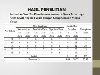 PPT TESIS PENGARUH MEDIA VISUAL DANMEDIA TIGA DIMENSI TERHADAP ...