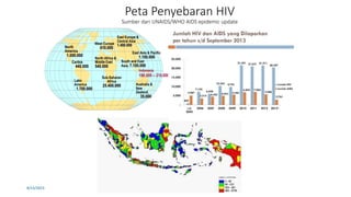 ppt Testing HIV.pptx