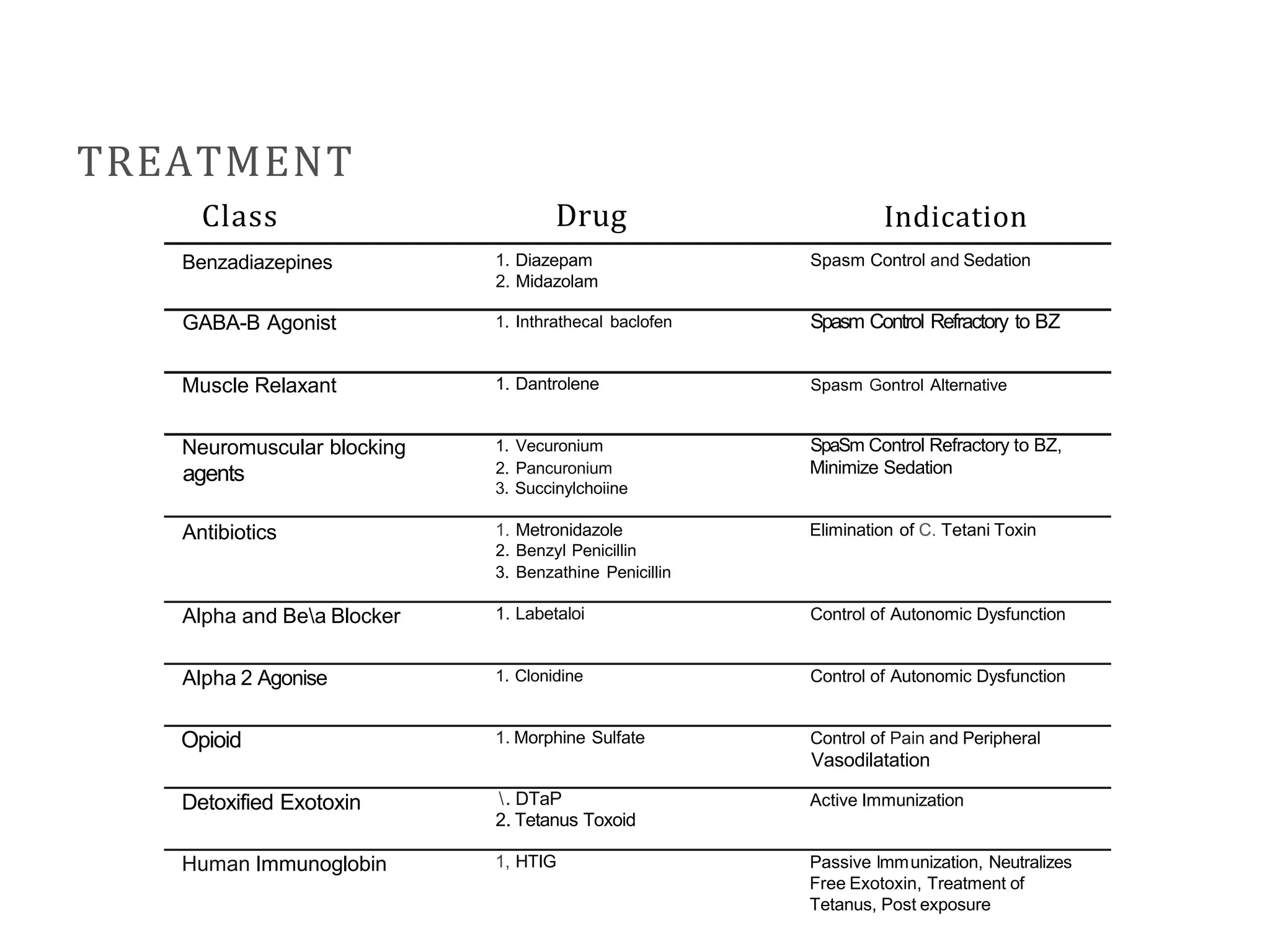 Power Point of Tetanus and vaccine -1.pptx