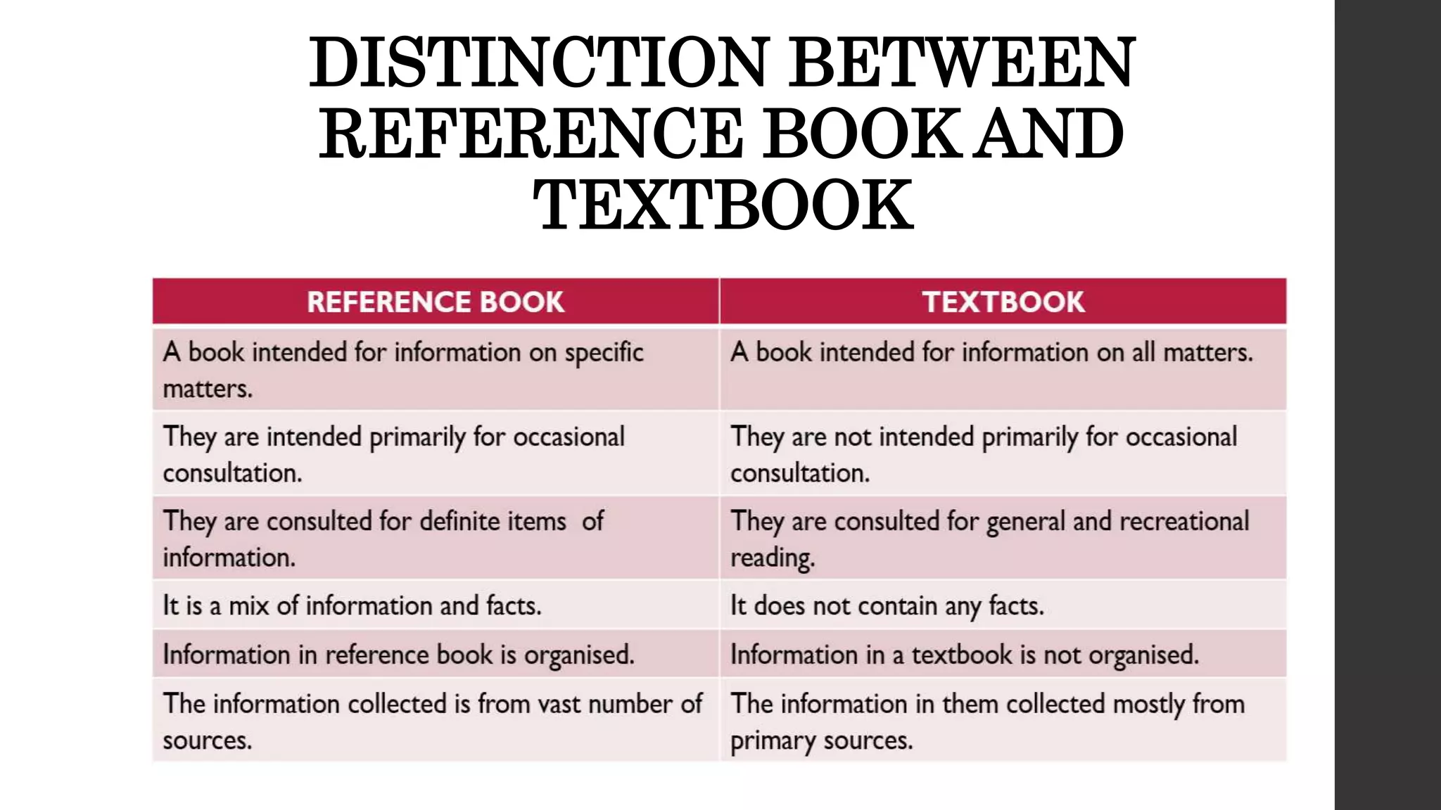 Textbook and Reference book ppt | PPTX