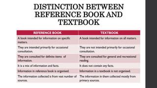 Textbook and Reference book ppt | PPTX
