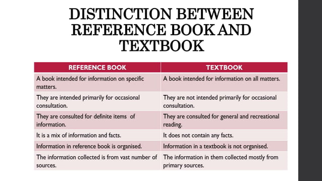 Textbook and Reference book ppt | PPTX