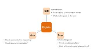 ppt text register translation final.pptx