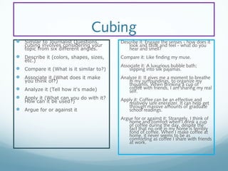 the writing-process | PPT