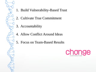 The Five Behaviours of a Cohesive Team | ODP | Soccer | Sports